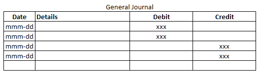 General Journal – accountingexplained