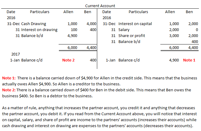 Partnership Account – Capital and Current Account (also Fixed Capital ...