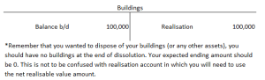 format for realisation account – accountingexplained