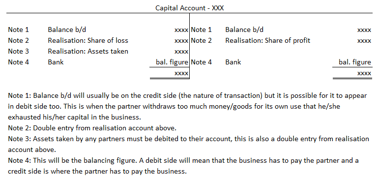 format for realisation account – accountingexplained