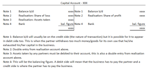 format for realisation account – accountingexplained
