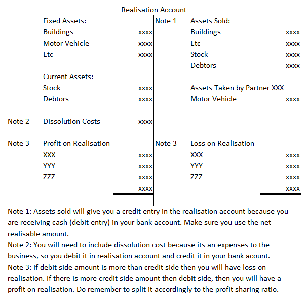 format for realisation account – accountingexplained