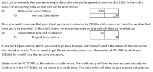 subscription account – accountingexplained