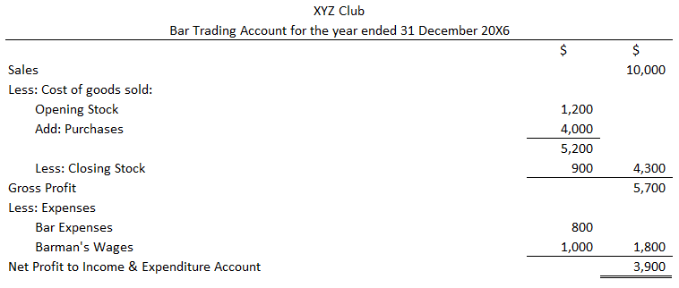 Trading Account and Income & Expenditure Account – accountingexplained