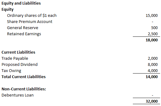 Limited Liability Companies: Statement of Financial Position ...